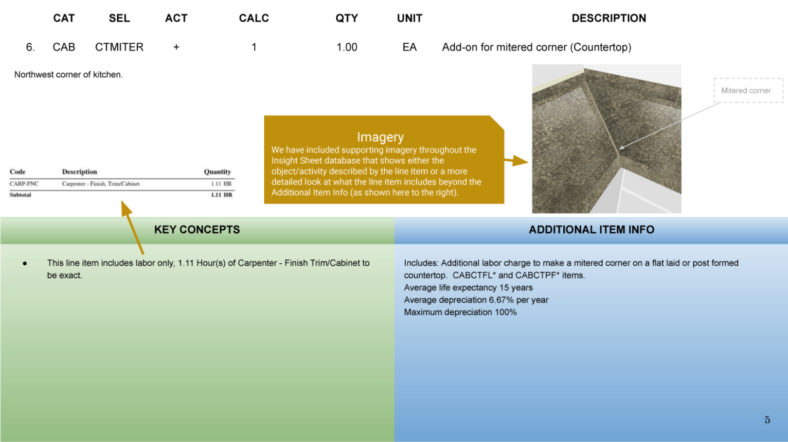 An Actionable Guide To The Insight Sheet Database - Actionable