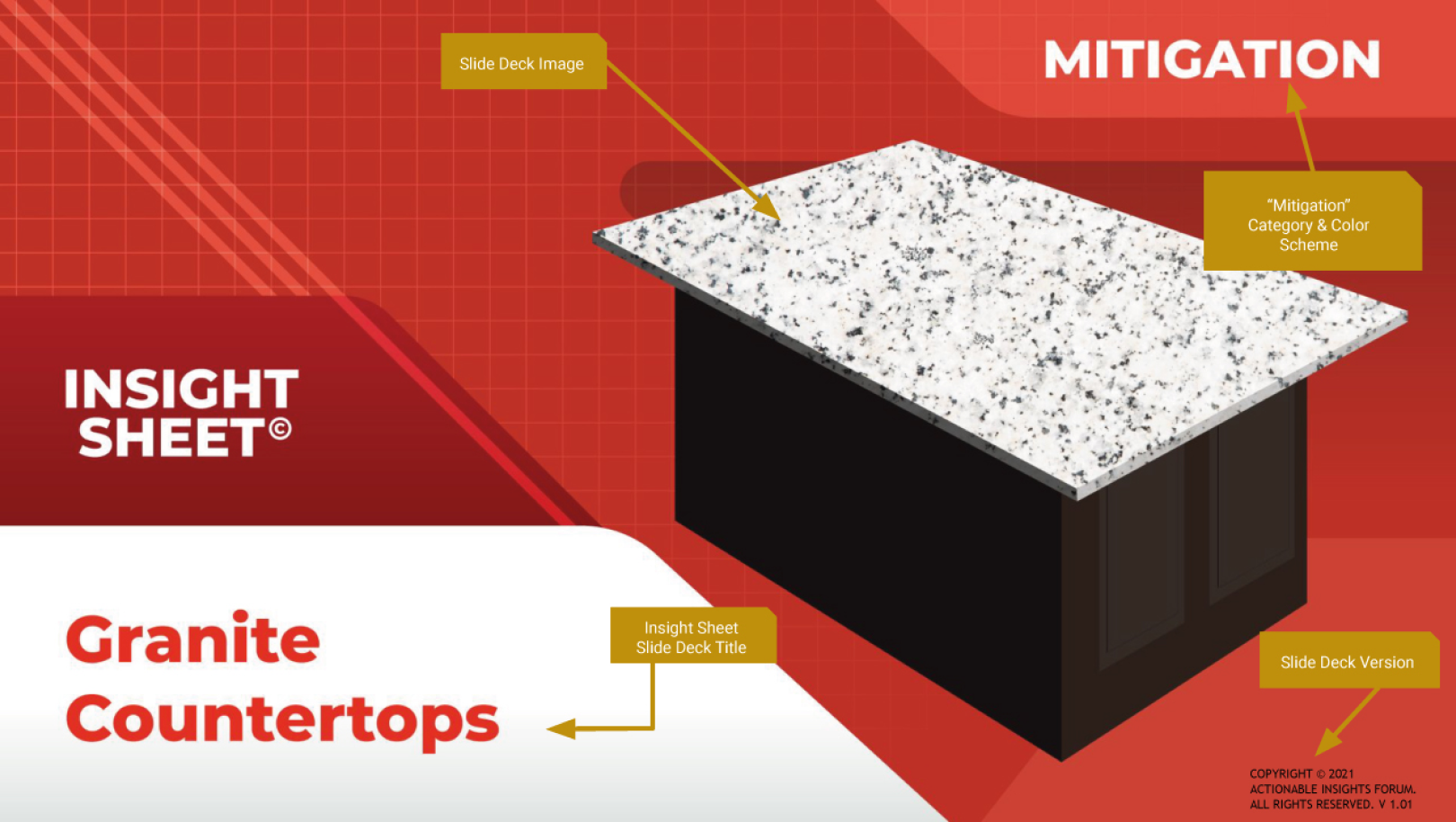 An Actionable Guide To The Insight Sheet Database - Actionable