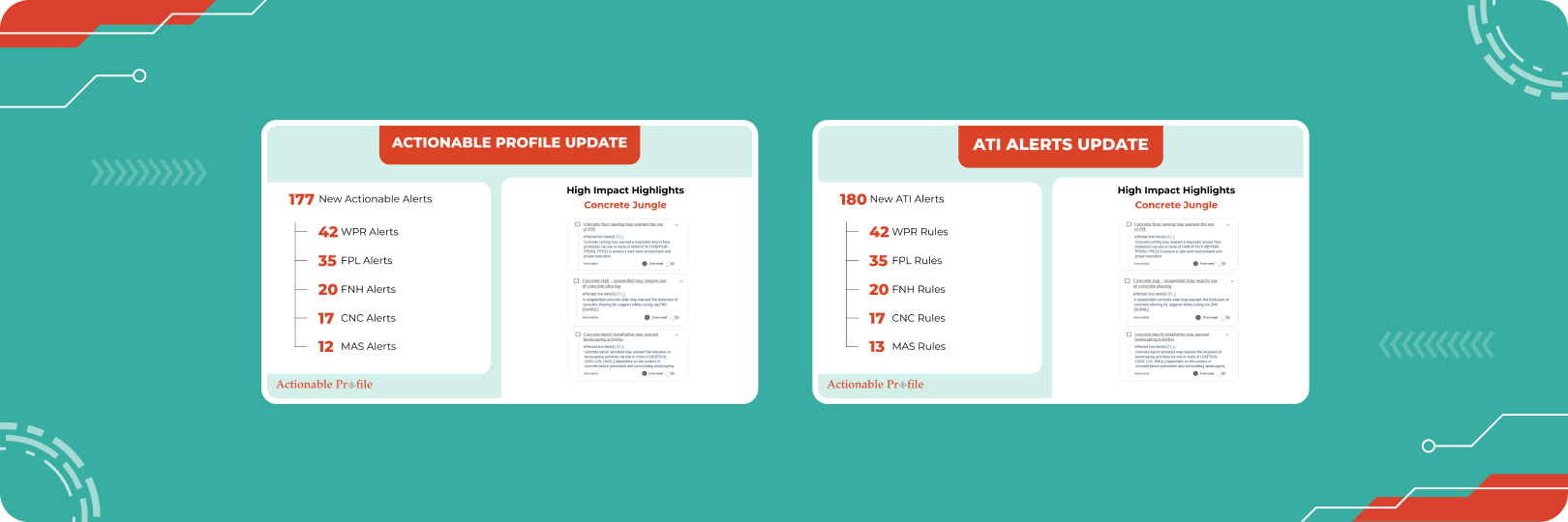 Requesting New Alerts In The Actionable Profile