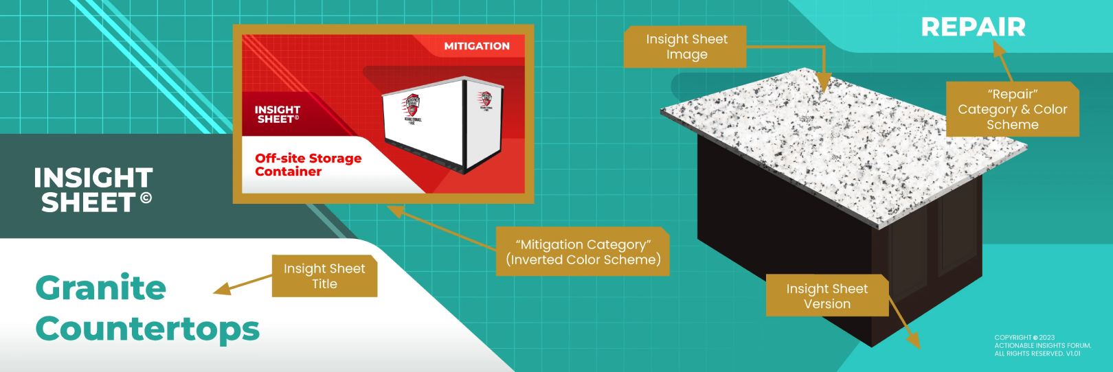An Actionable Guide To The Insight Sheet Database - Actionable